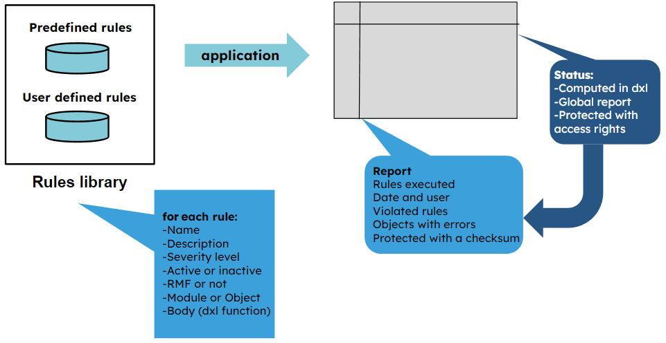 IBM Rational DOORS Requirements Management Framework Add-on