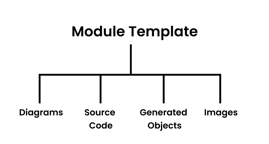 Templates in DNG