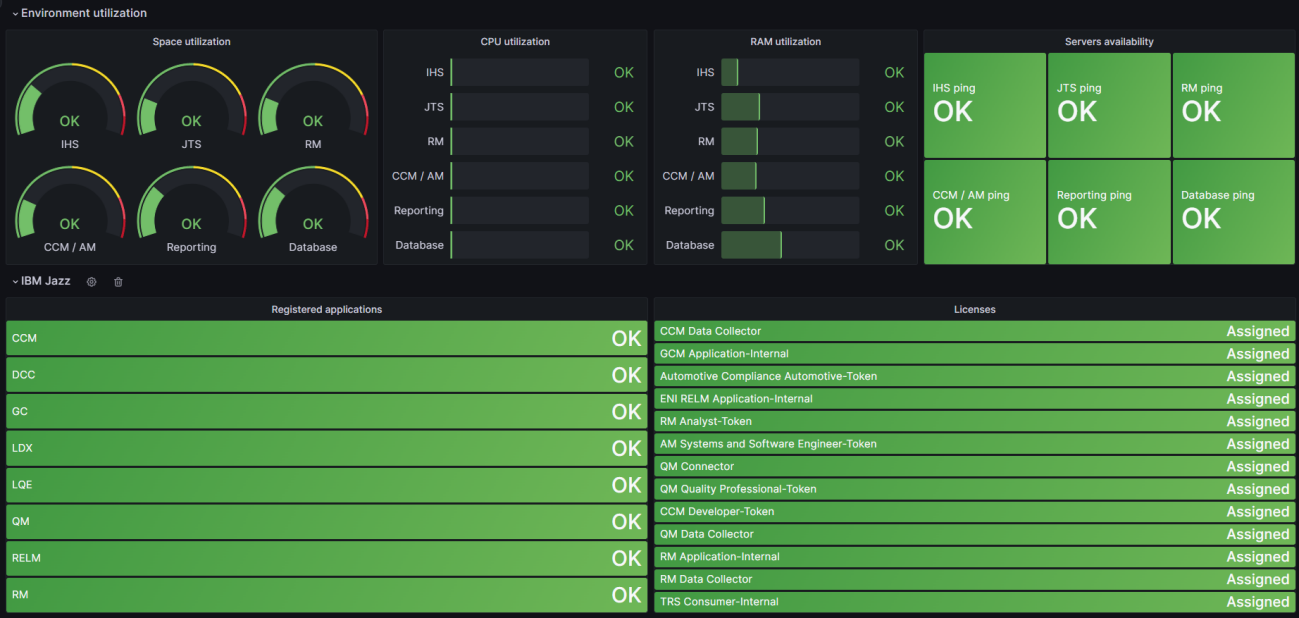 IBM Jazz Platform Hosting and Maintenance New